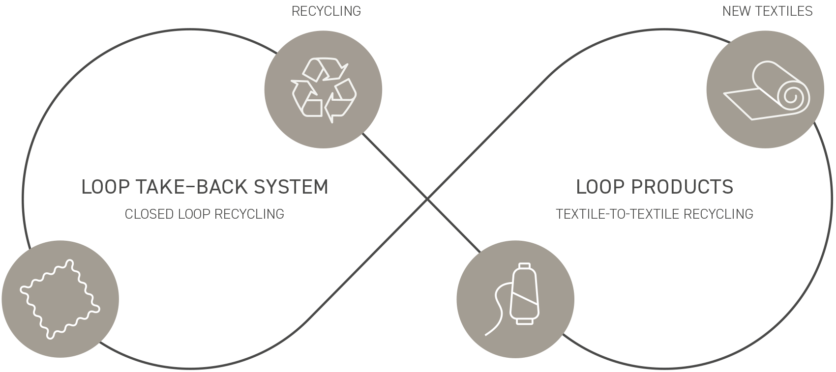 Danish Design Award - Gabriel